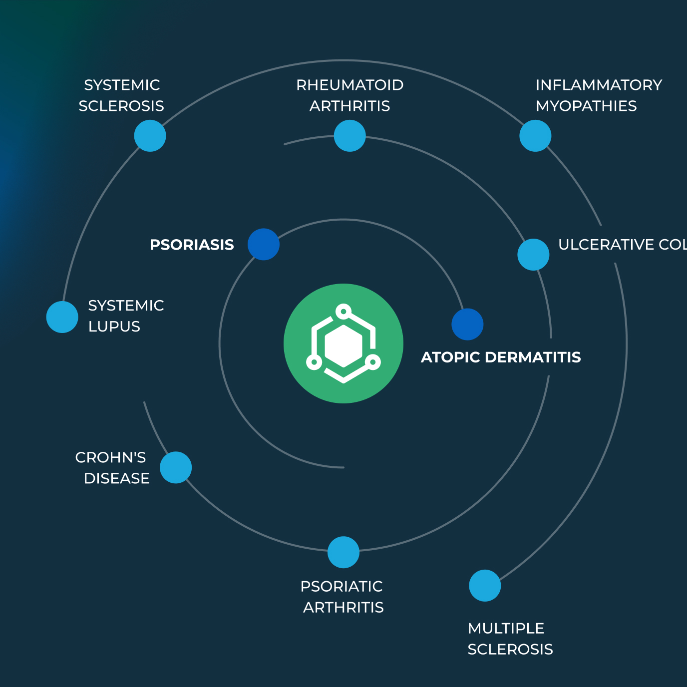 Our Patients - Artax Biopharma